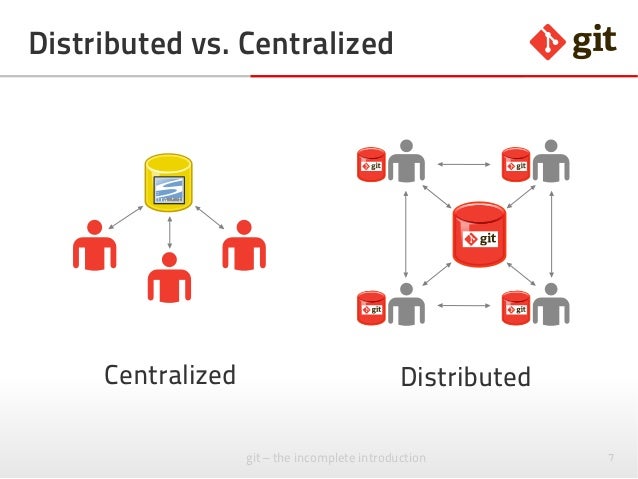 Git - The Incomplete Introduction