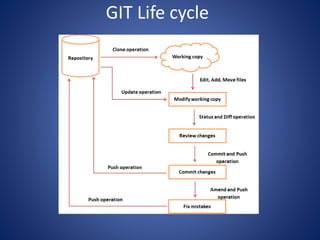 Git theory | PPTX