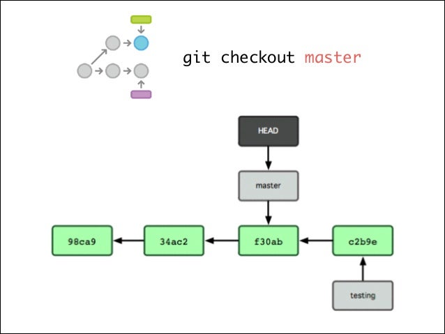 Git tutorial