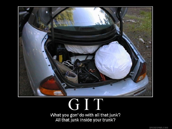 Git Vs Mercurial 8425