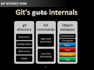 Git Without Puns | PPT