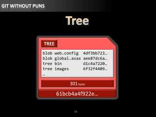 Git Without Puns | PPT