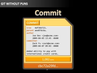 Git Without Puns | PPT