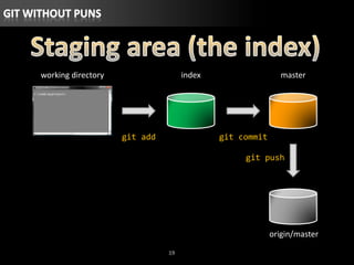 Git Without Puns | PPT