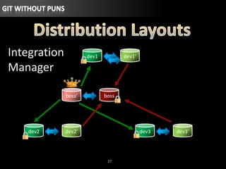 Git Without Puns | PPT