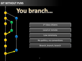 Git Without Puns | PPT