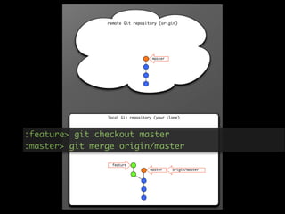 Git workflow | PPT