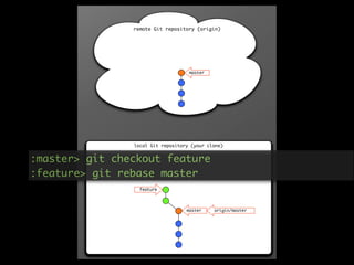 Git workflow | ZIP