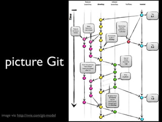 Git workflow | ZIP