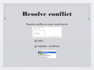 Pragmatic Git workflow | PPT