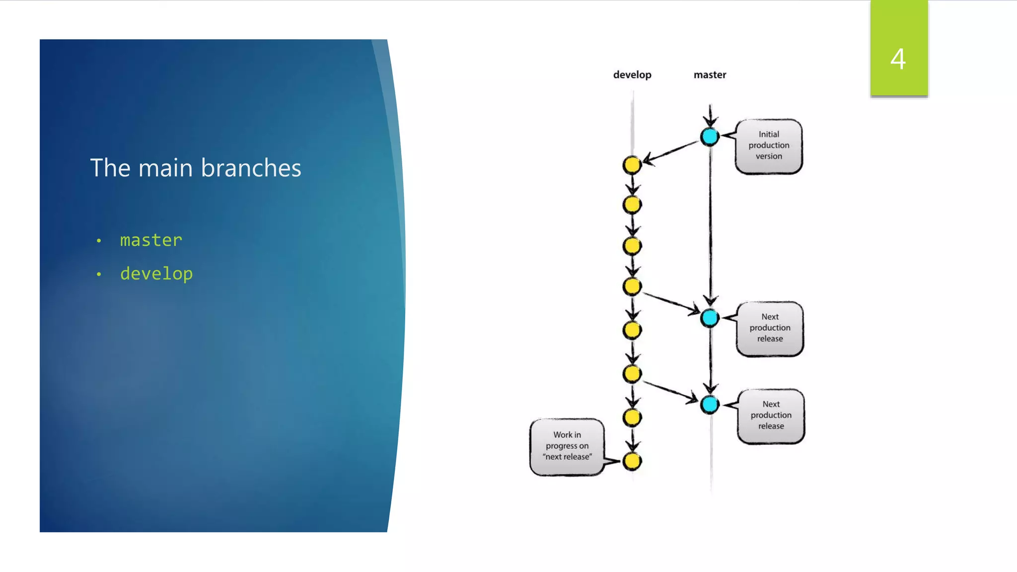 Git Development Workflow Ppt