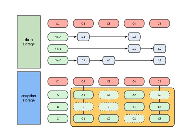 Git 101 tutorial presentation