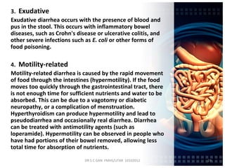Git5 malabsorption syndrome | PPT