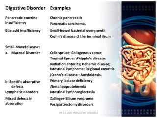 Git5 malabsorption syndrome | PPT