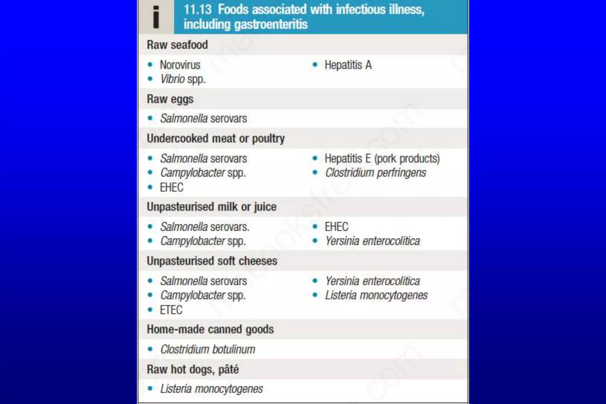 Git 6th acute diarrhea | PPT