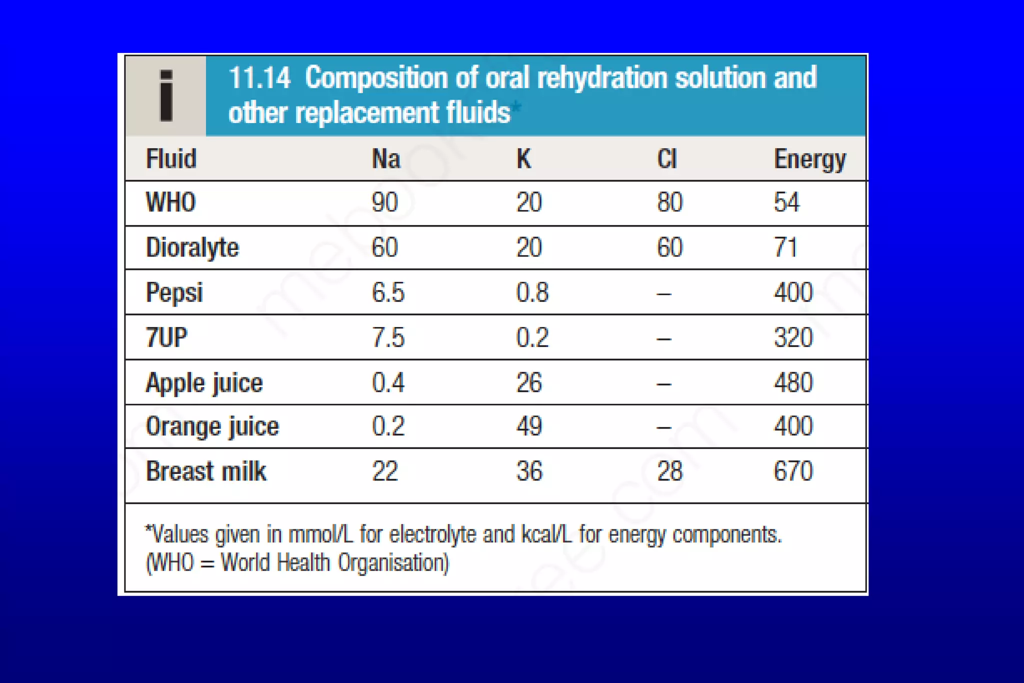 Git 6th acute diarrhea | PPT
