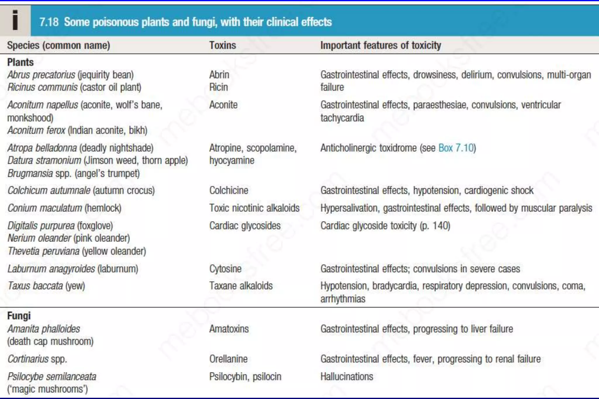 Git 6th acute diarrhea | PPT
