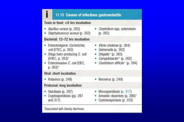 Git 6th acute diarrhea | PPT