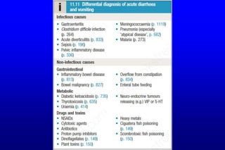 Git 6th acute diarrhea | PPT
