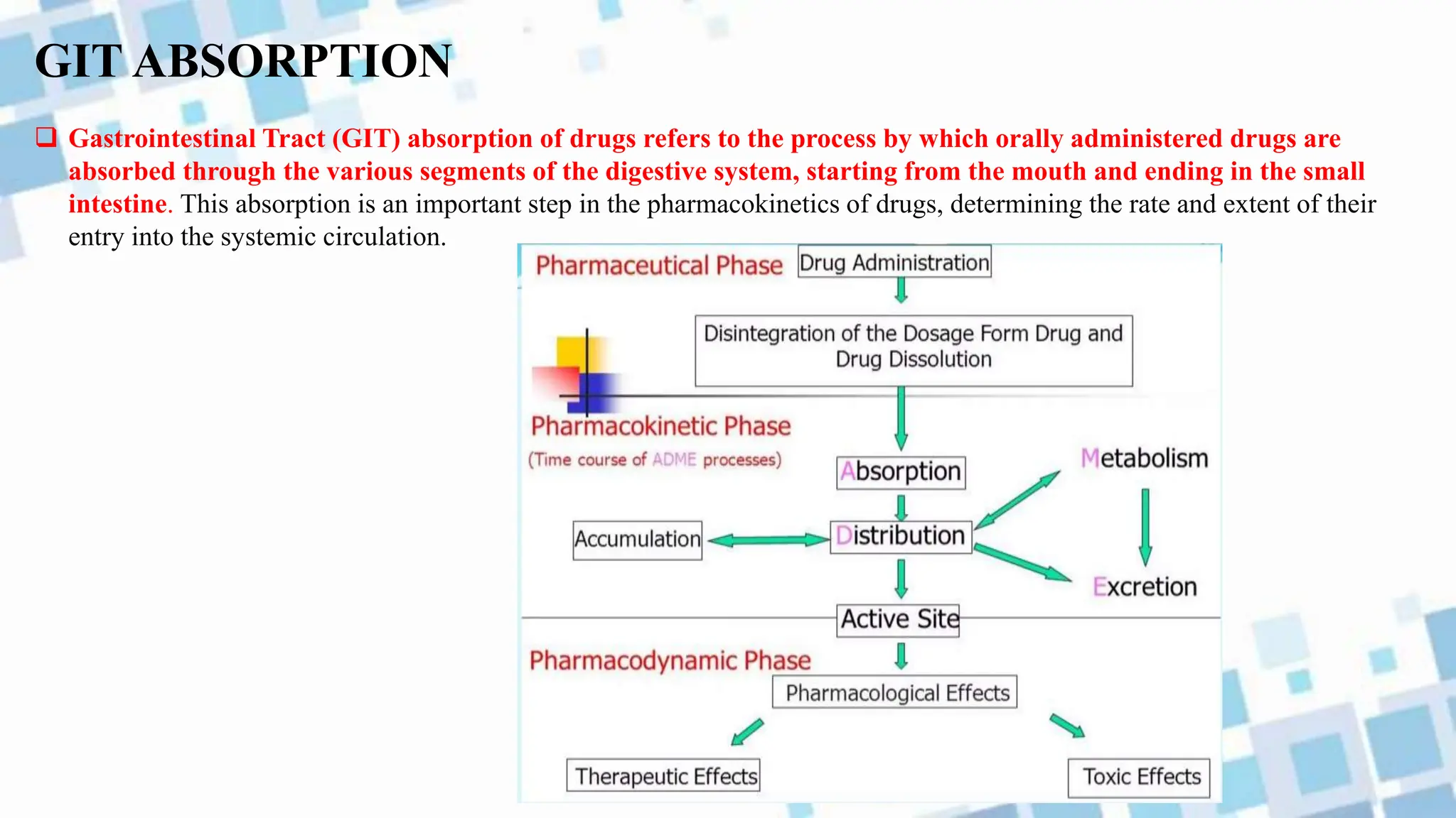 GIT ABSORPTION FOR ORAL Administered Drug | PPT