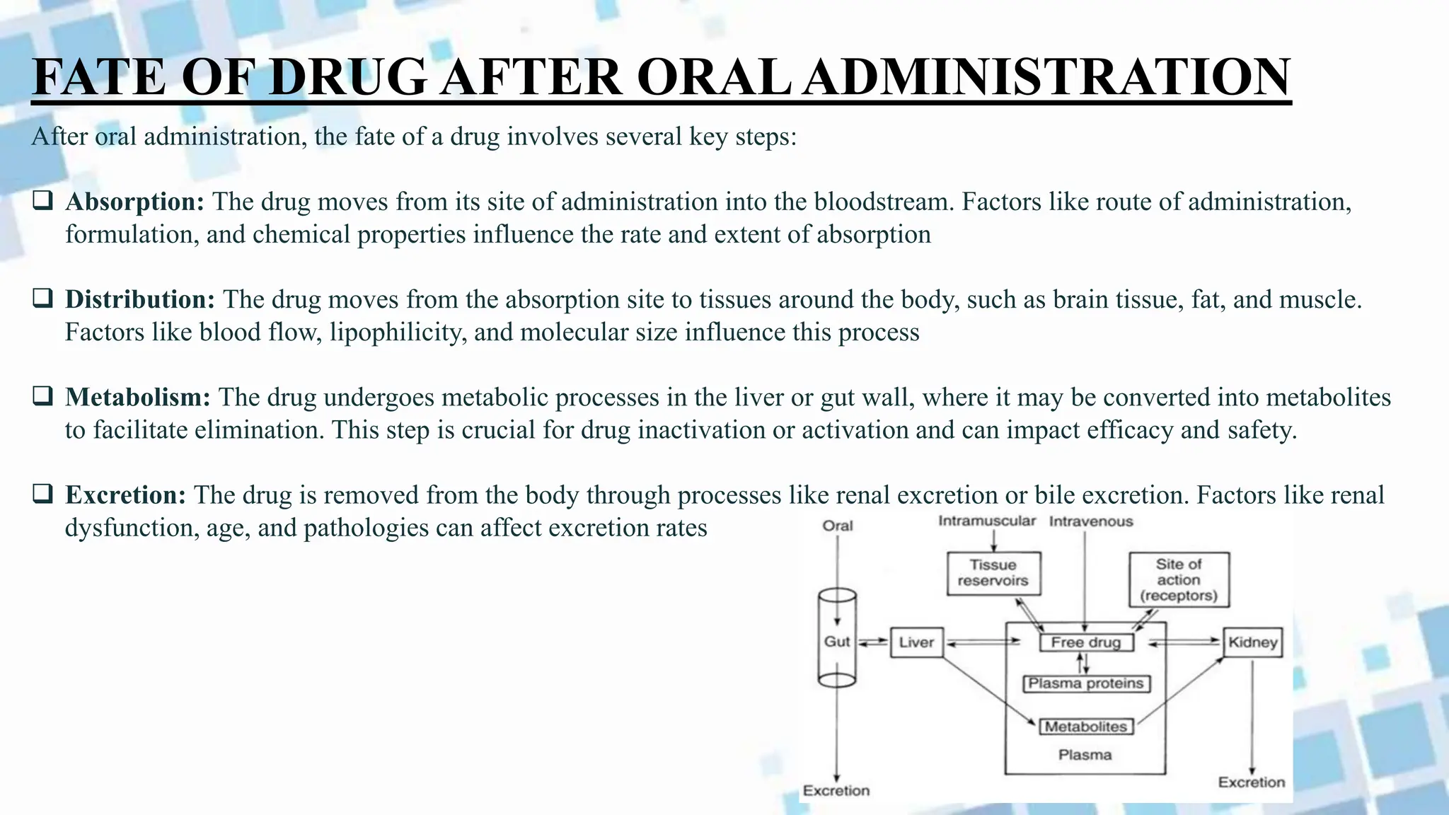 GIT ABSORPTION FOR ORAL Administered Drug | PPT