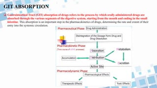 GIT ABSORPTION FOR ORAL Administered Drug | PPTX | Digestive Disorders ...