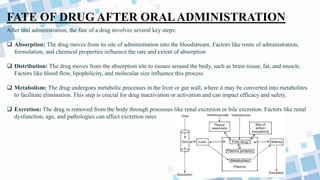 GIT ABSORPTION FOR ORAL Administered Drug | PPTX | Digestive Disorders | Diseases and Conditions
