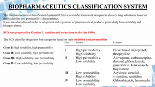 GIT ABSORPTION FOR ORAL Administered Drug | PPTX | Digestive Disorders ...