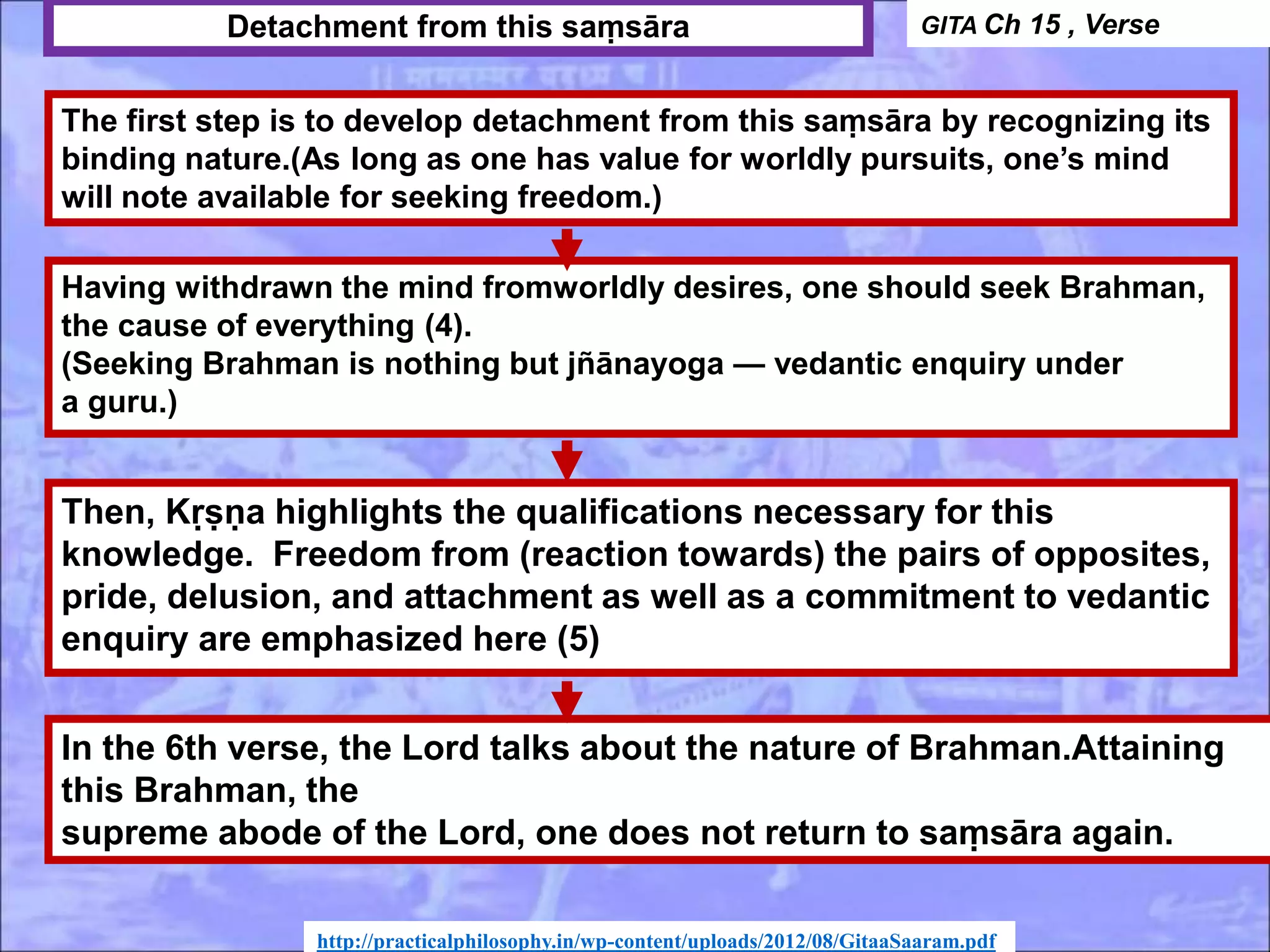 Bhagvad Gita chapter 15 ,(revised 2021) Purusottama Yoga (The yoga of the supreme person) Flow ...