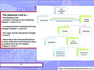 Bhagvad Gita chapter 15 ,(revised 2021) Purusottama Yoga (The yoga of the supreme person) Flow ...