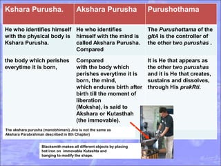 Bhagvad Gita chapter 15 ,(revised 2021) Purusottama Yoga (The yoga of ...