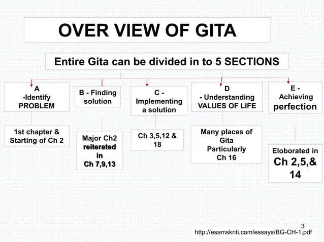 Bhagvad Gita chapter 1( (Revised 2021) ,Arjuna-Vishada yoga ,Flow charts | PPTX