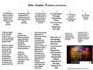 Bhagvad Gita Chapter 5 (Revised 2021): The Yoga of Renunciation ...