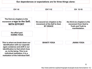 Bhagvad Gita Chapter 5 (Revised 2021): The Yoga of Renunciation ...