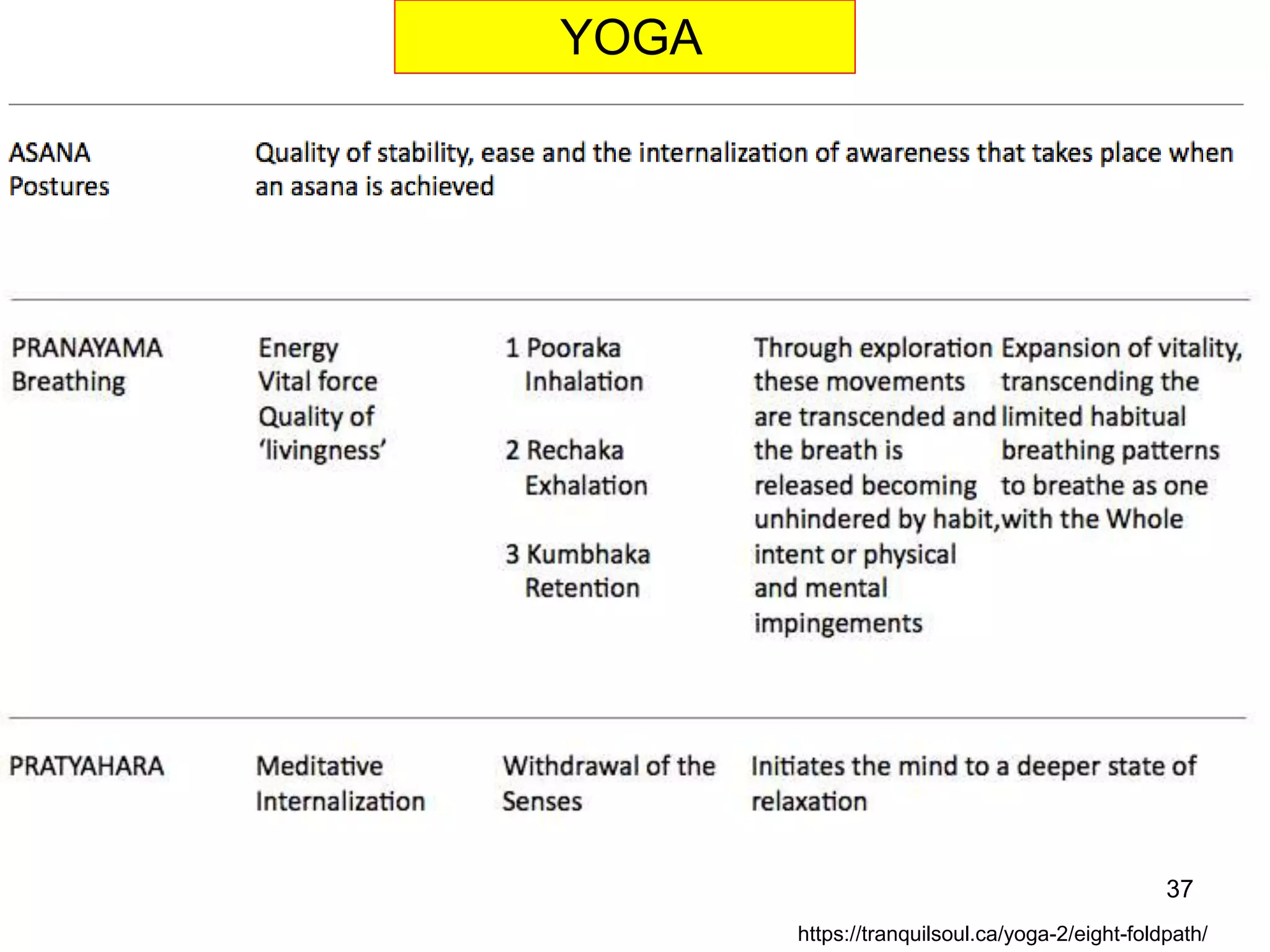 Bhagvad Gita Chapter 6 (Revised 2021): Dhyana Yoga, or Atma samyama ...
