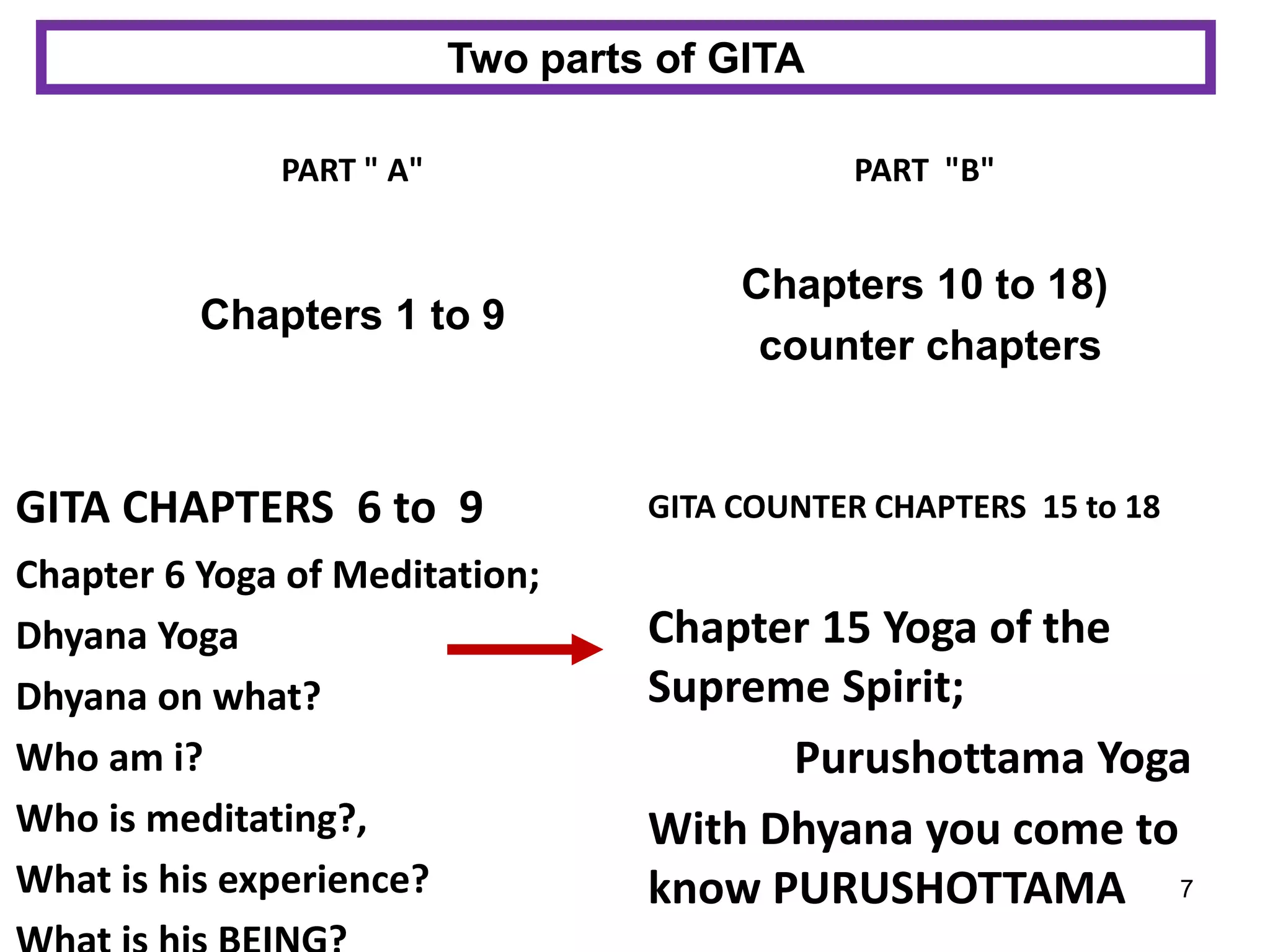 Bhagvad Gita Chapter 6 (Revised 2021): Dhyana Yoga, or Atma samyama ...