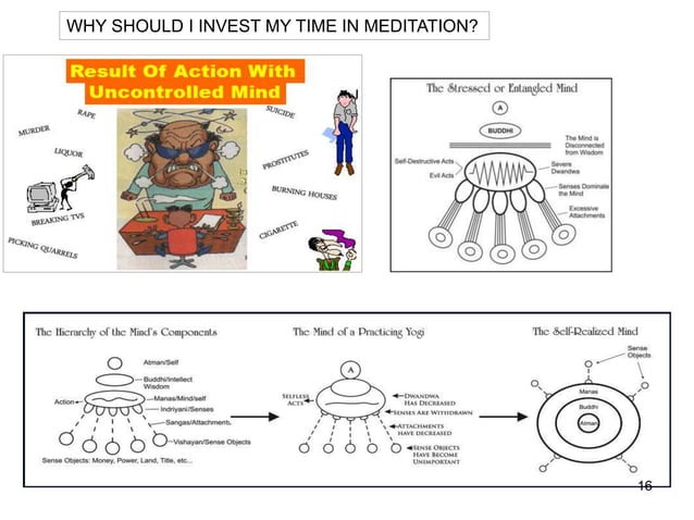 Bhagvad Gita Chapter 6 (Revised 2021): Dhyana Yoga, or Atma samyama ...