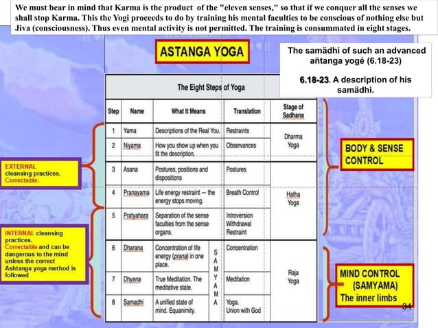 Bhagvad Gita Chapter 6 (Revised 2021): Dhyana Yoga, or Atma samyama ...