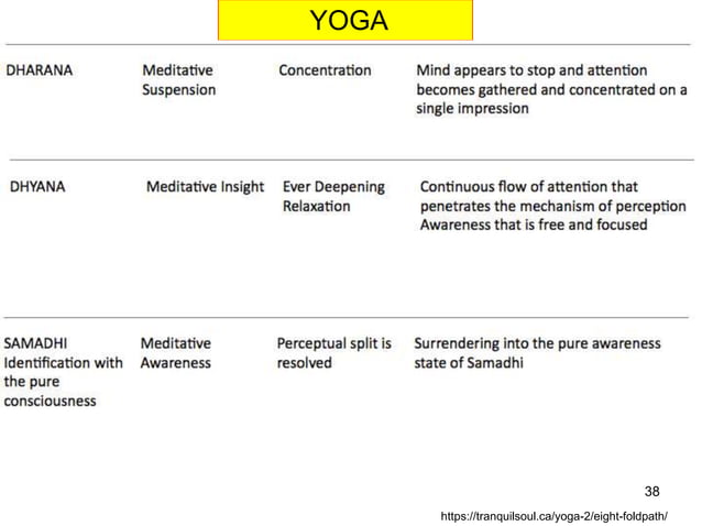 Bhagvad Gita Chapter 6 (Revised 2021): Dhyana Yoga, or Atma samyama ...