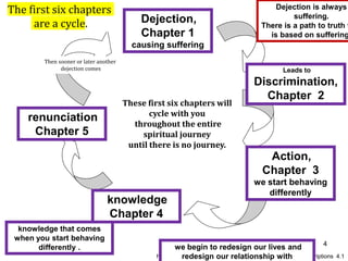 Bhagvad Gita Chapter 6 (Revised 2021): Dhyana Yoga, or Atma samyama ...
