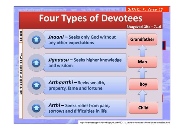 Gita chapter 7.16 Four types of devotees | PDF | Hinduism | Religion ...