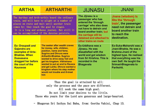 Gita chapter 7.16 Four types of devotees | PDF | Hinduism | Religion ...