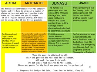 Bhagvad Gita Chapter 7 (Revised 2021),Jnana-Vijnana Yoga (The yoga of ...