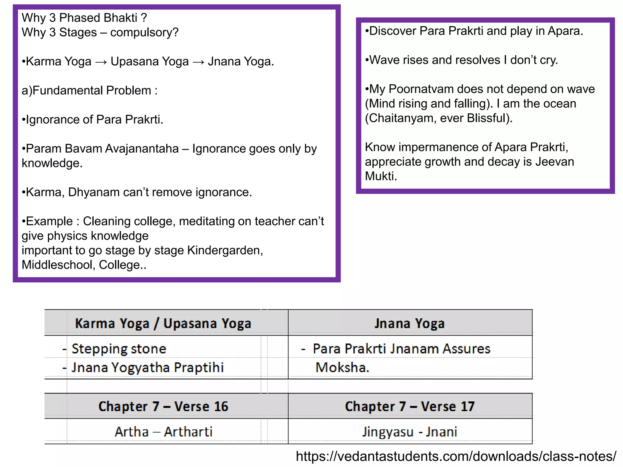 Bhagvad Gita chapter 9 ,(revised 2021) , Raja-Vidya-Raja-Guhya Yoga (The yoga of the sovereign ...