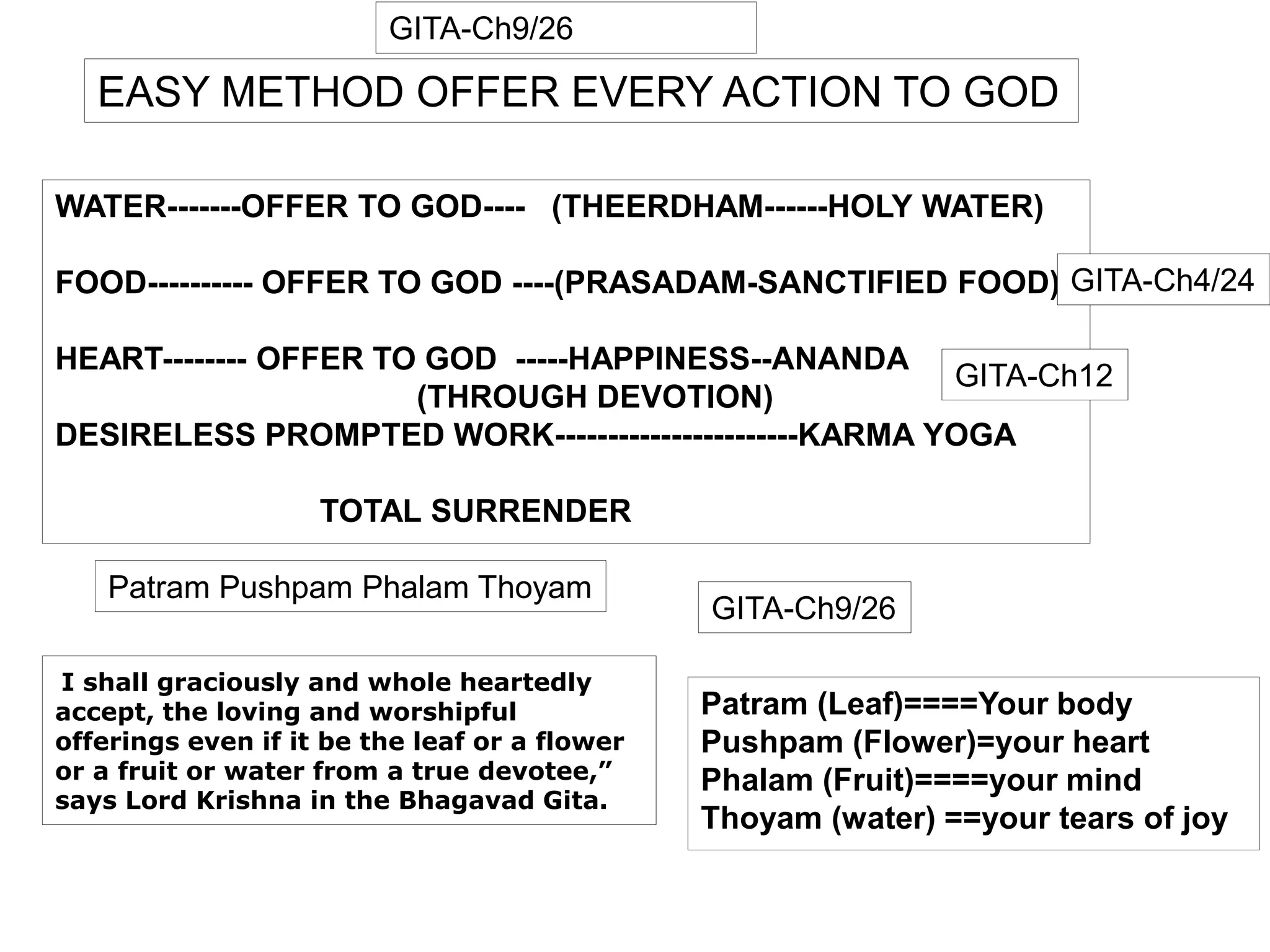 Bhagvad Gita chapter 9 ,(revised 2021) , Raja-Vidya-Raja-Guhya Yoga (The yoga of the sovereign ...