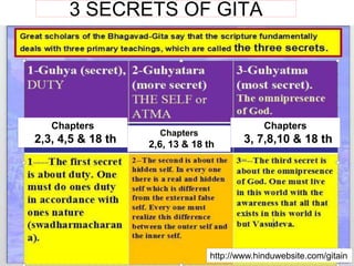 Bhagvad Gita chapter 9 ,(revised 2021) , Raja-Vidya-Raja-Guhya Yoga ...