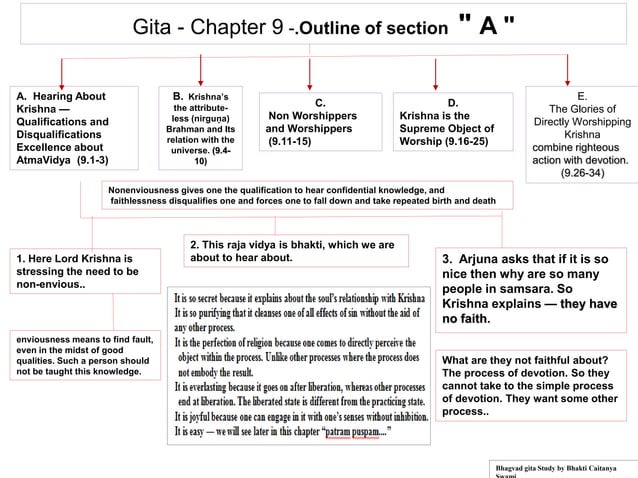 Bhagvad Gita chapter 9 ,(revised 2021) , Raja-Vidya-Raja-Guhya Yoga ...
