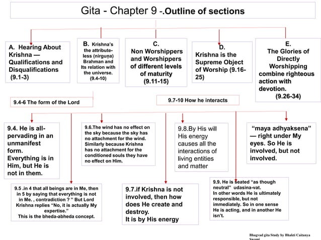 Bhagvad Gita chapter 9 ,(revised 2021) , Raja-Vidya-Raja-Guhya Yoga ...