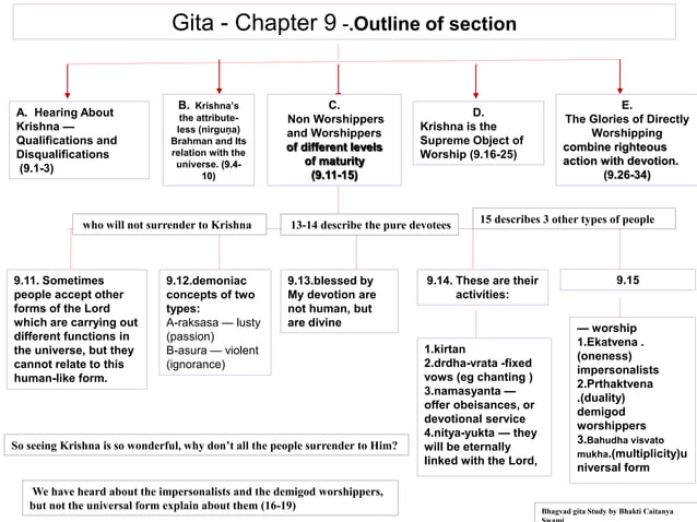 Bhagvad Gita chapter 9 ,(revised 2021) , Raja-Vidya-Raja-Guhya Yoga ...