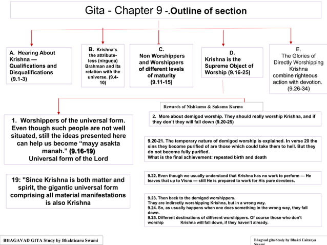 Bhagvad Gita chapter 9 ,(revised 2021) , Raja-Vidya-Raja-Guhya Yoga ...